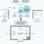 California ADA Sink Requirements: Knee & Toe Clearance